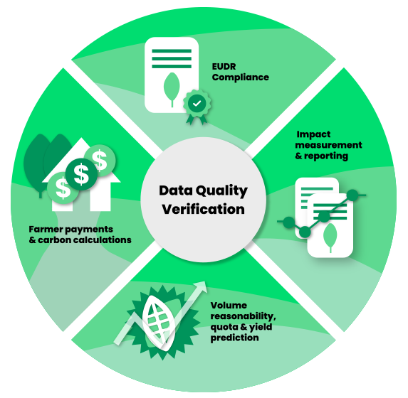 Verify field data & validate compliance - in real time — Meridia
