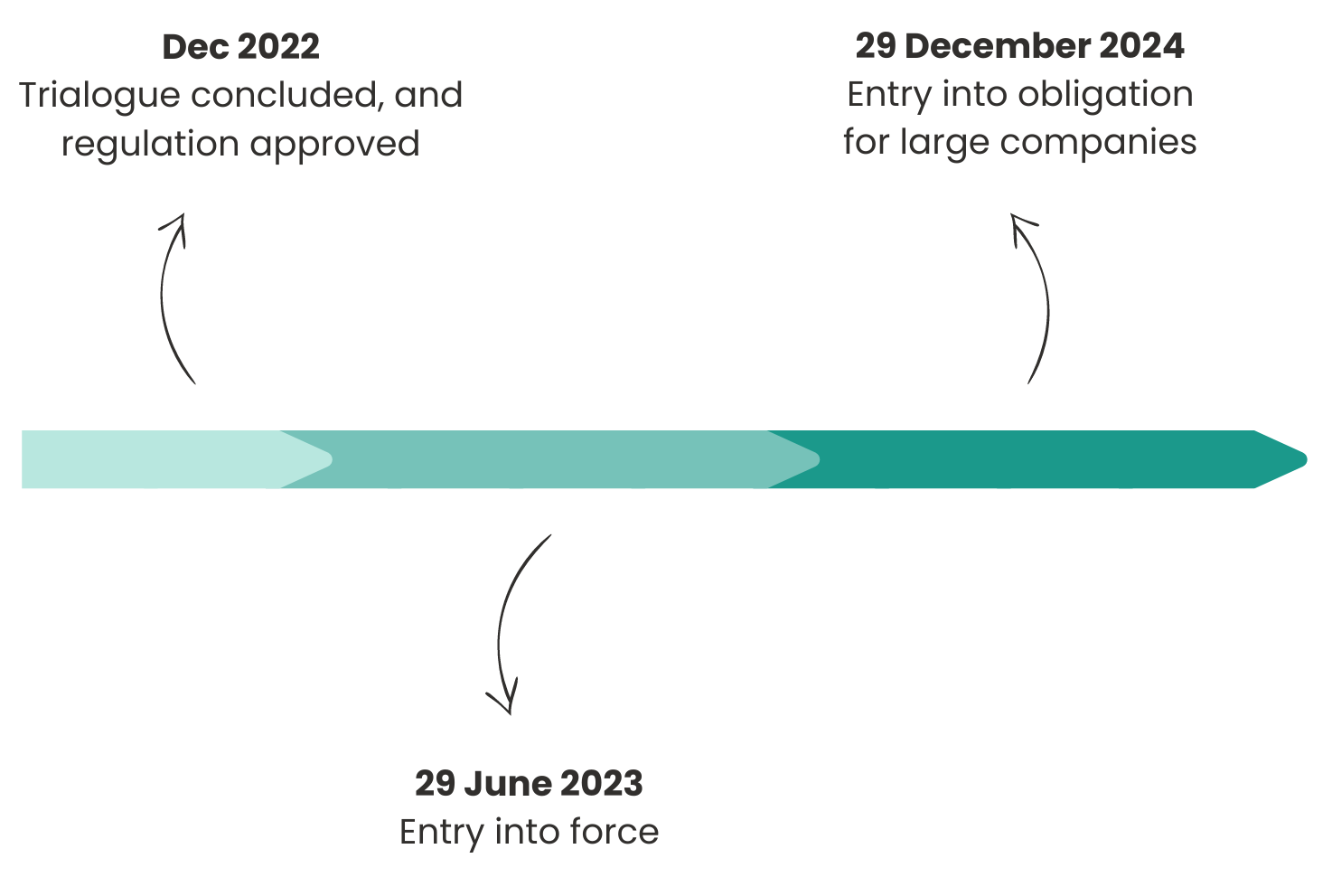 What you need to know about the EU Regulation on Deforestation-Free ... What you need to know about the EU Regulation on Deforestation-Free ...