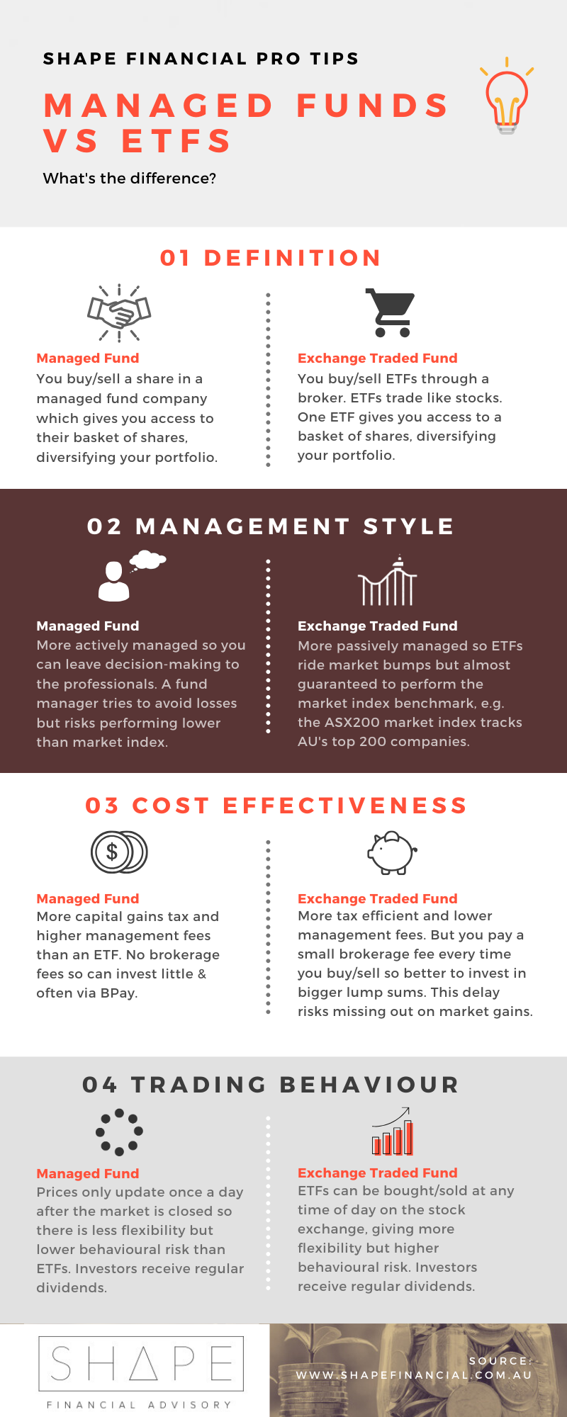 Managed Funds vs ETFs: What's the difference? — Shape Financial Advisory