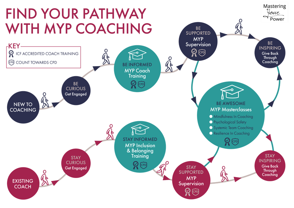 For Coaches — MASTERING YOUR POWER