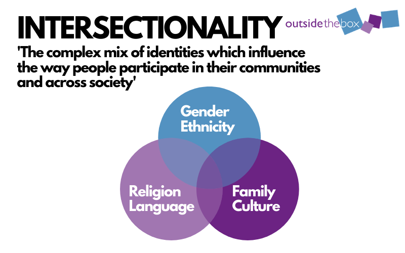 Intersectionality Diagram