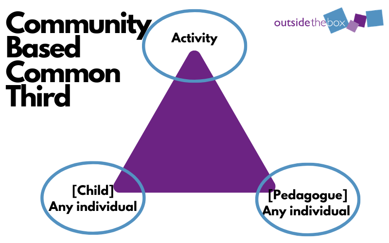 Community-Based Common Third — Moments of Freedom