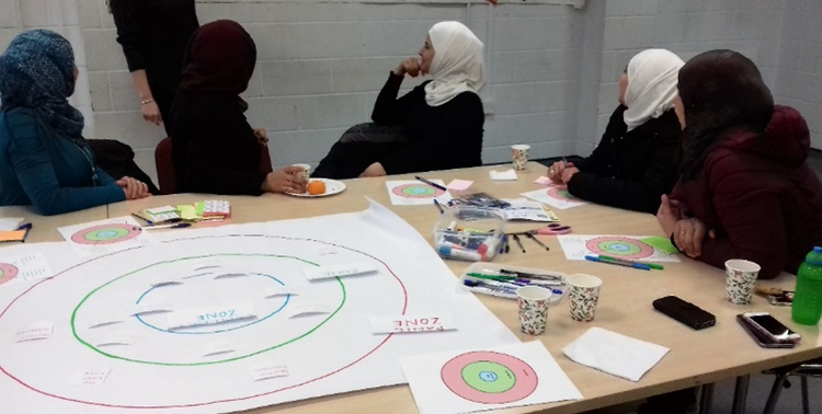 Learning Zone Model — Moments of Freedom