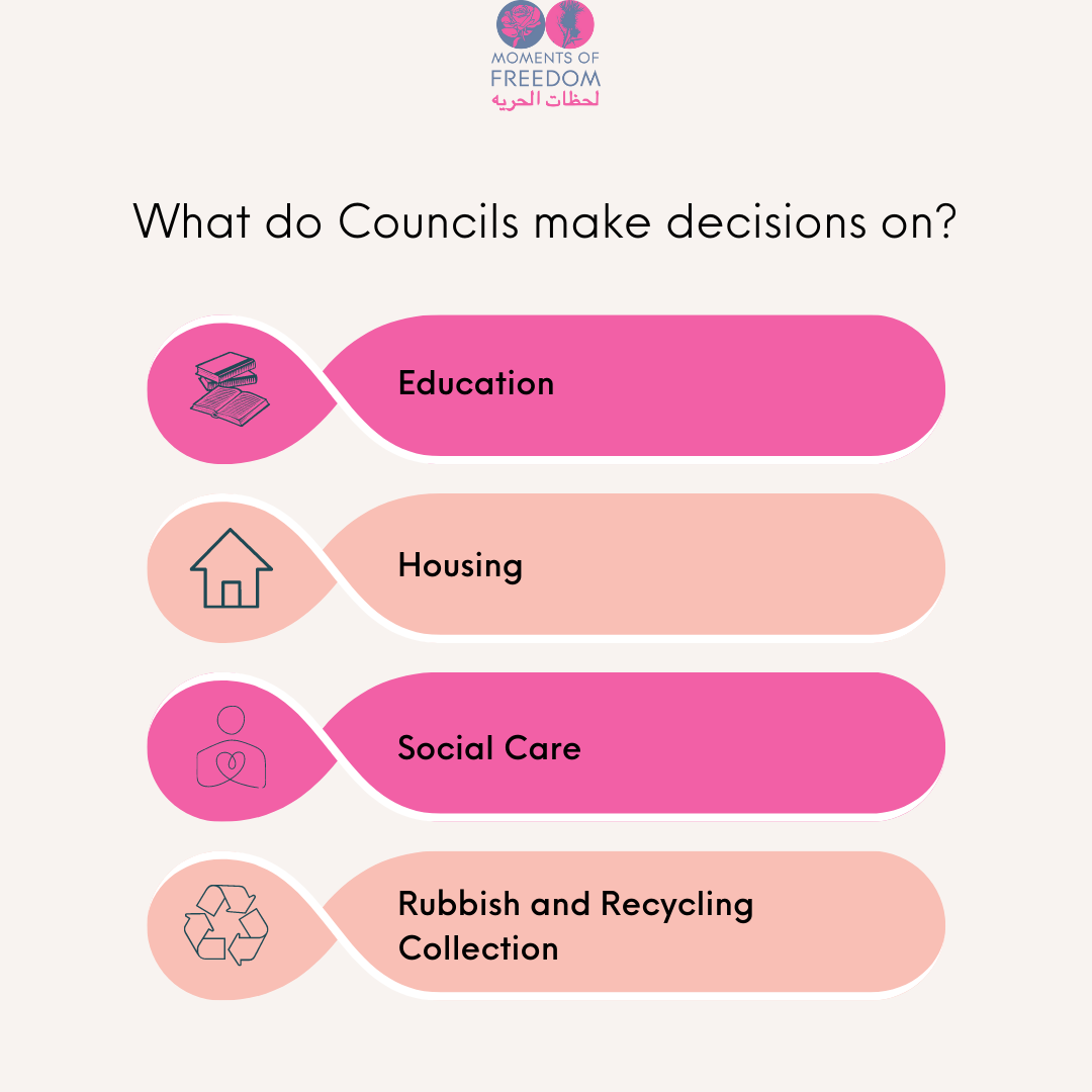 Welcome to Your Vote Day - Scotland 2022 — Moments of Freedom