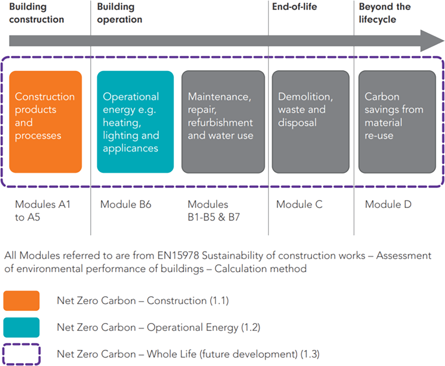 What is a Net Zero Carbon Building? — Paul McAlister Architects