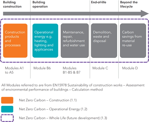 What is a Net Zero Carbon Building? — Paul McAlister Architects