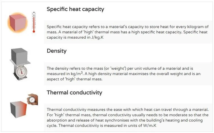 Thermal Mass - Understanding its benefits - 83 — Paul McAlister Architects