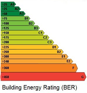 Top Tips For Achieving An 'A' Rated BER Certificate - 06 — Paul ...