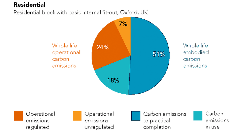 What is a Net Zero Carbon Building? — Paul McAlister Architects