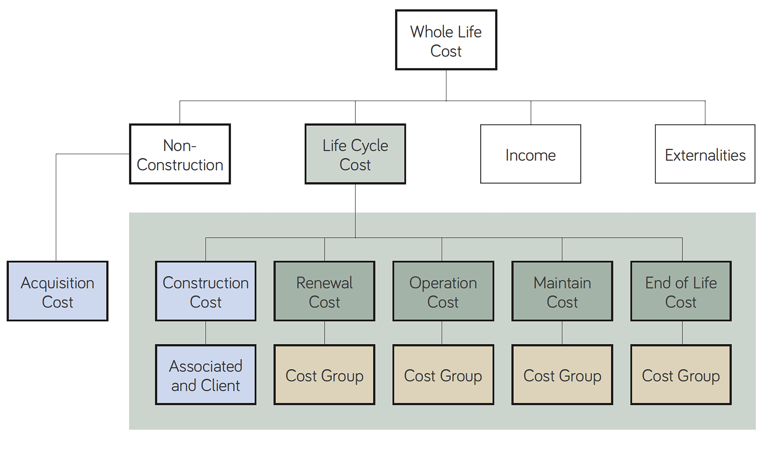 Sustainable design for a better future — Paul McAlister Architects
