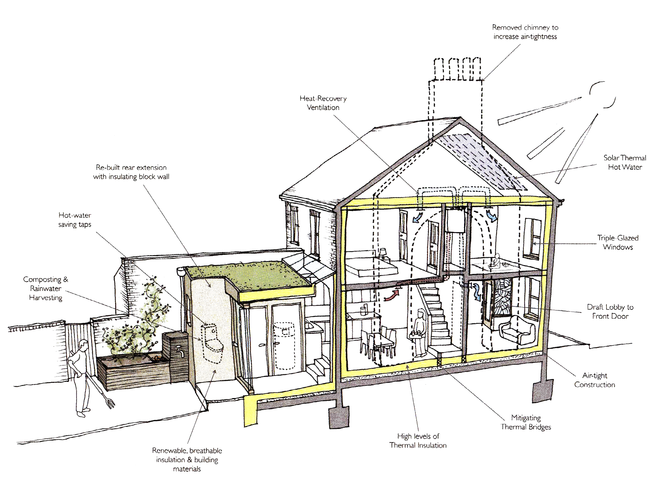 What is a Passive House? (Passivhaus) — Paul McAlister Architects