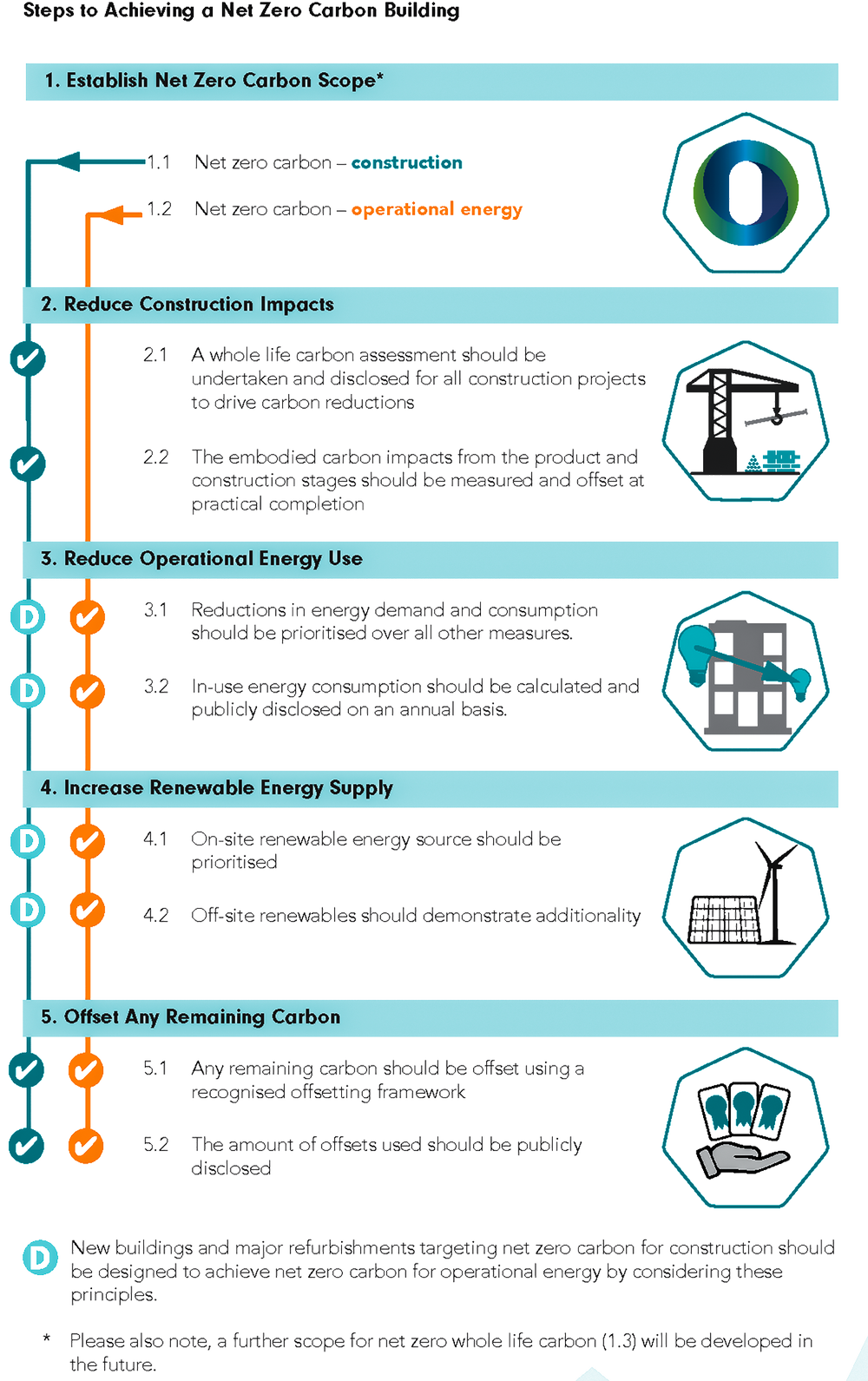 What is a Net Zero Carbon Building? — Paul McAlister Architects