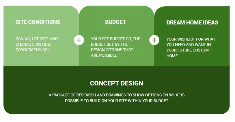 Stuck wondering what you can build? Try a Concept Design. — Broadway ...