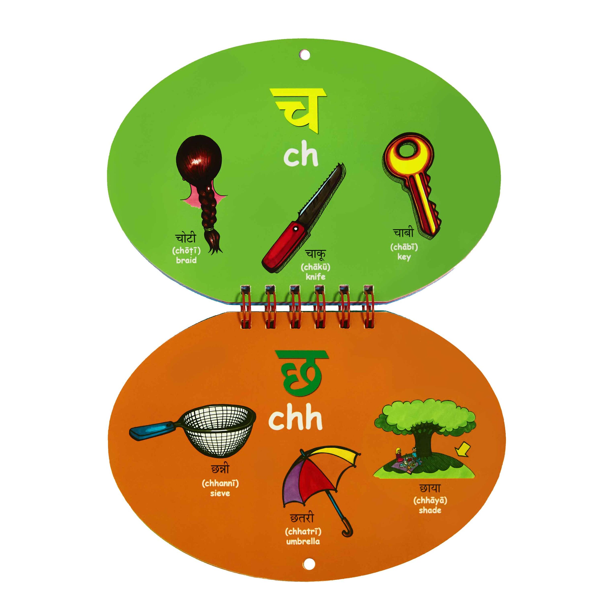 The Hindi Alphabet — Coonoor Kripalani - Author of Bilingual (Hindi ...