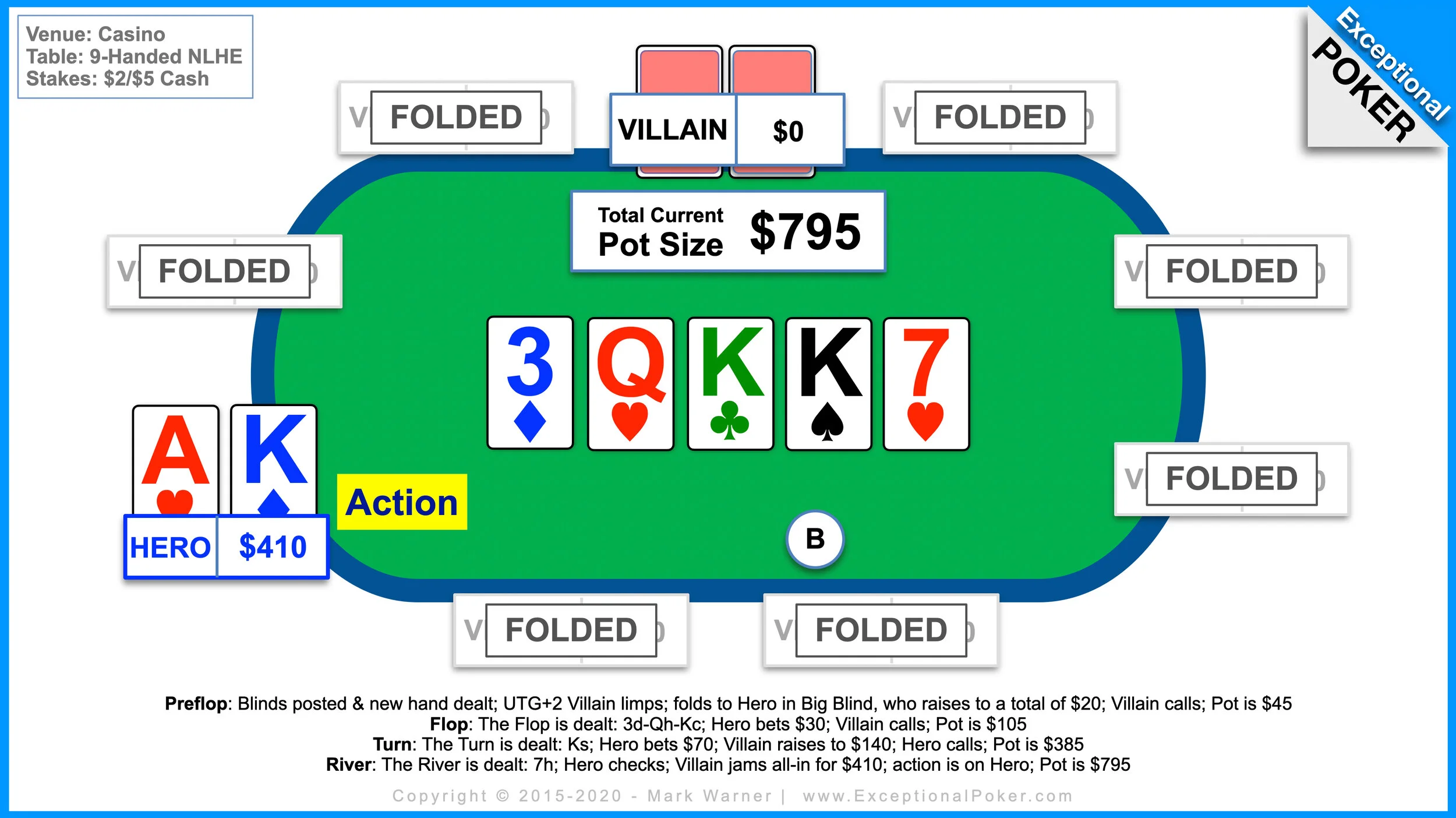 Exceptional Poker.com