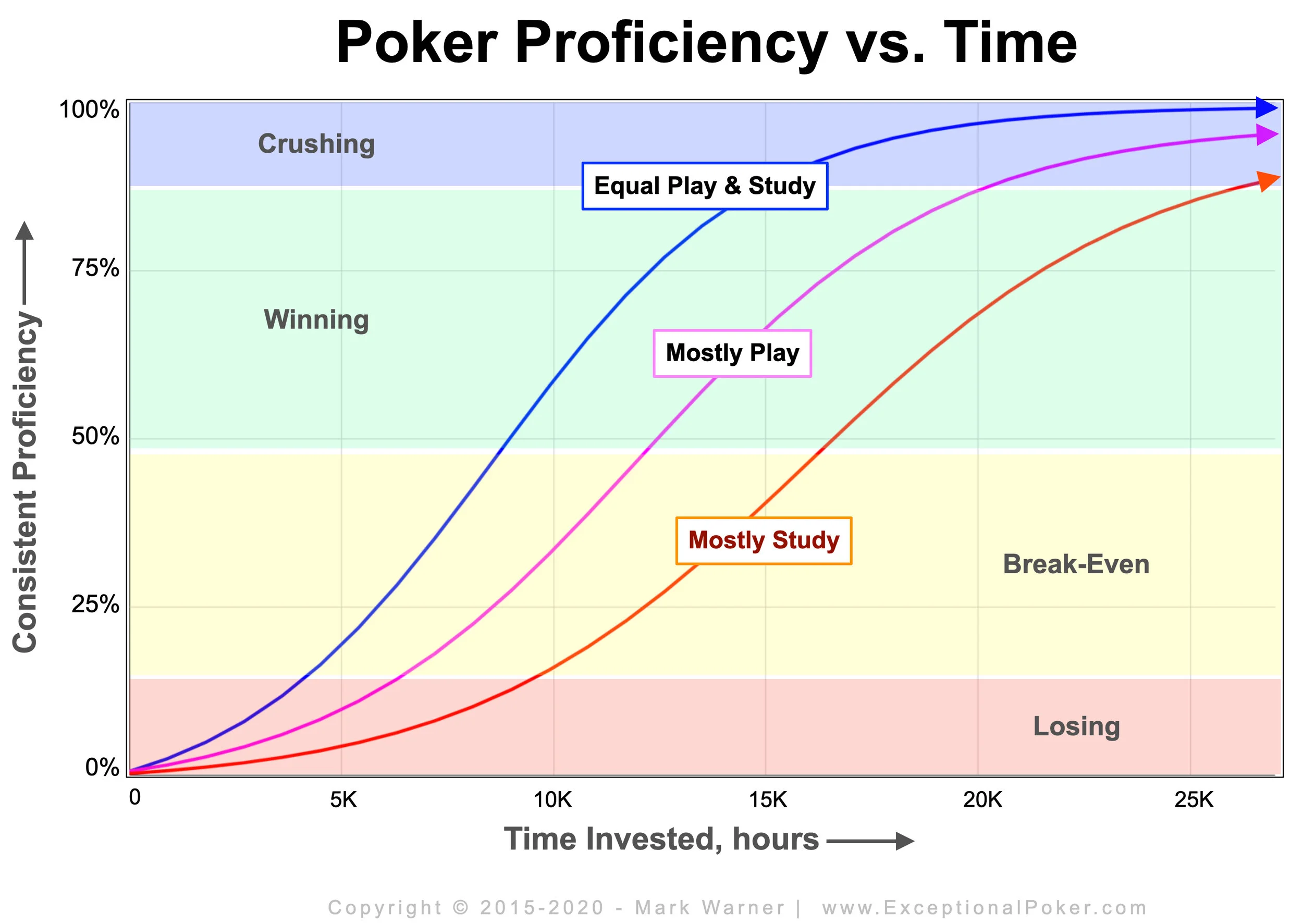Exceptional Poker.com