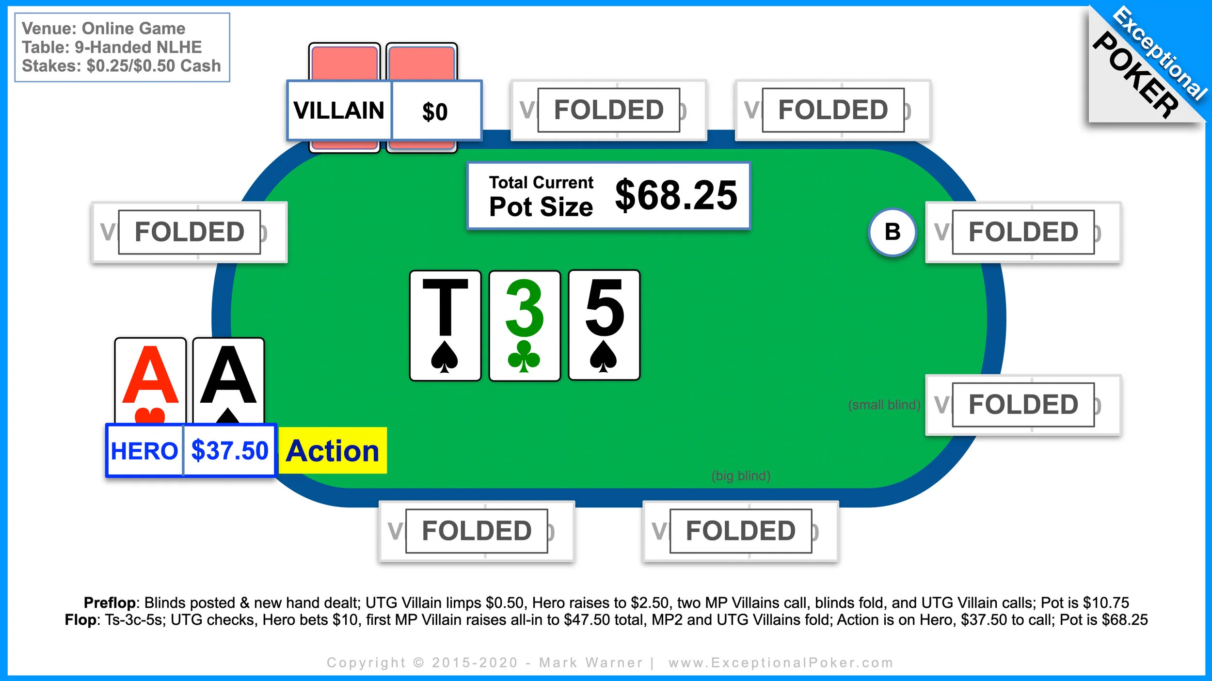 Exceptional Poker.com