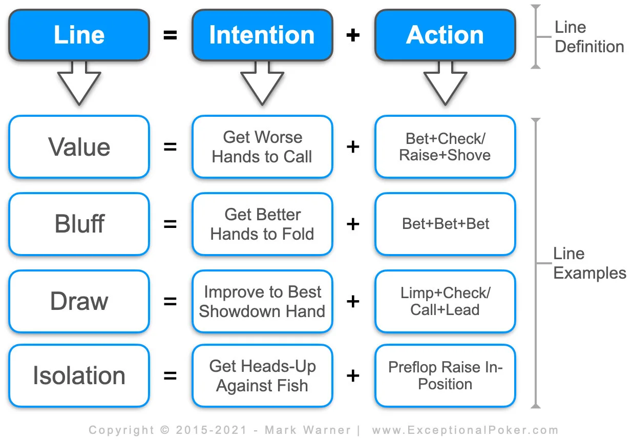 Exceptional Poker.com