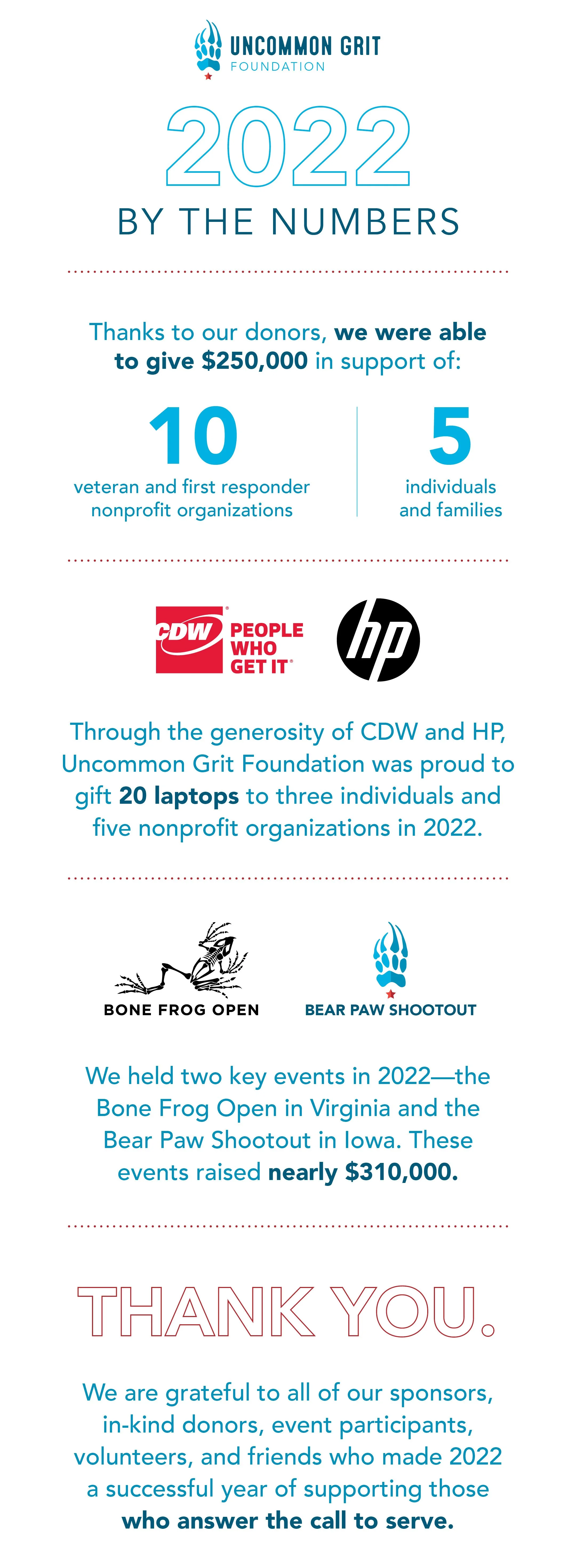 About — Uncommon Grit Foundation