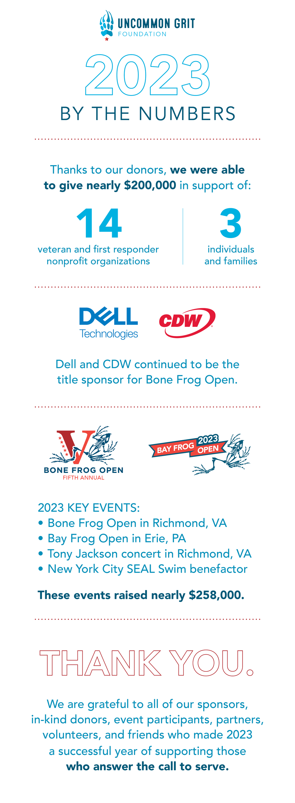 About — Uncommon Grit Foundation