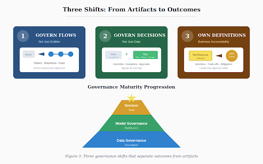 The Governance Paradox — Women in Data