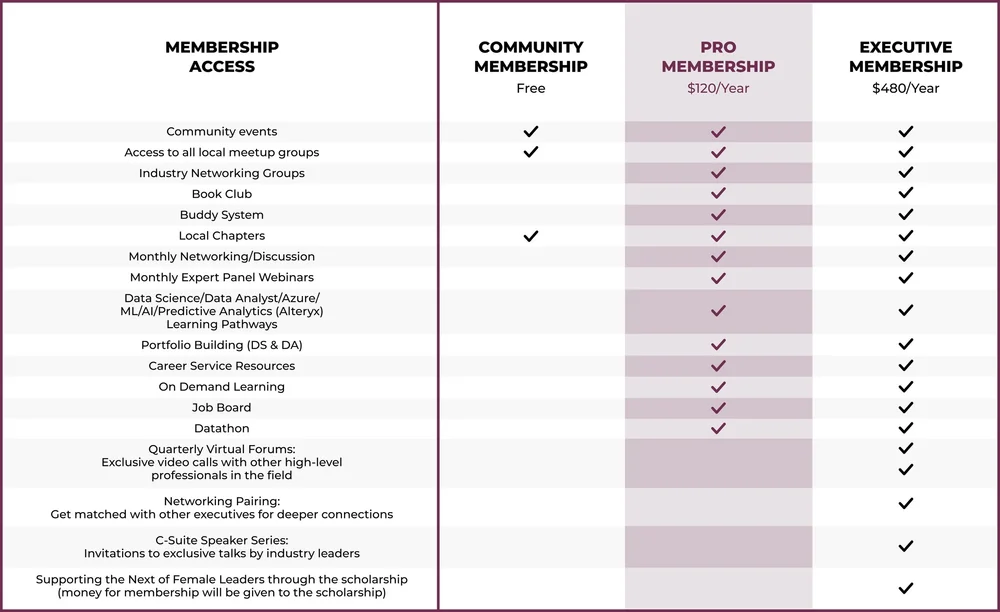 Membership — Women in Data