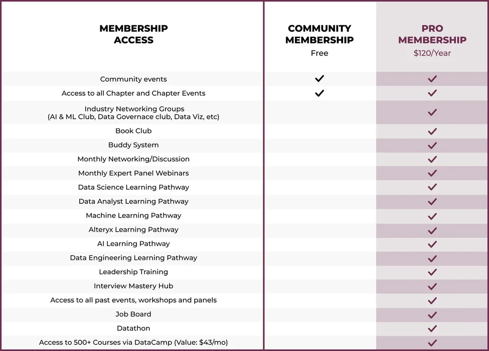 Membership — Women in Data