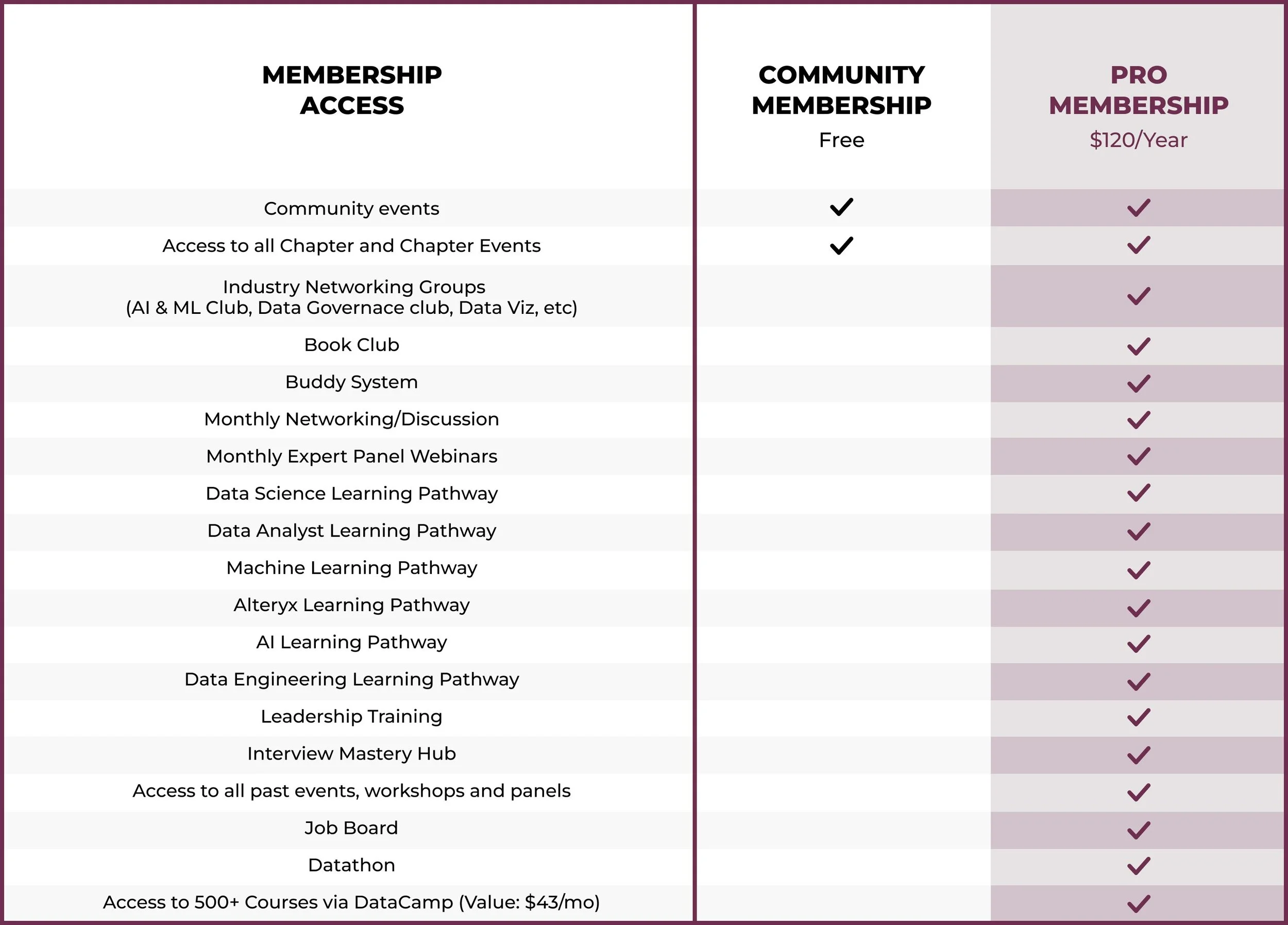 Membership — Women in Data