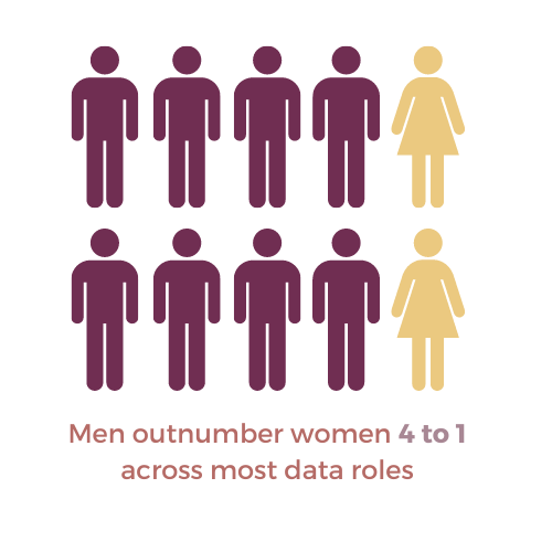 About Us — Women in Data