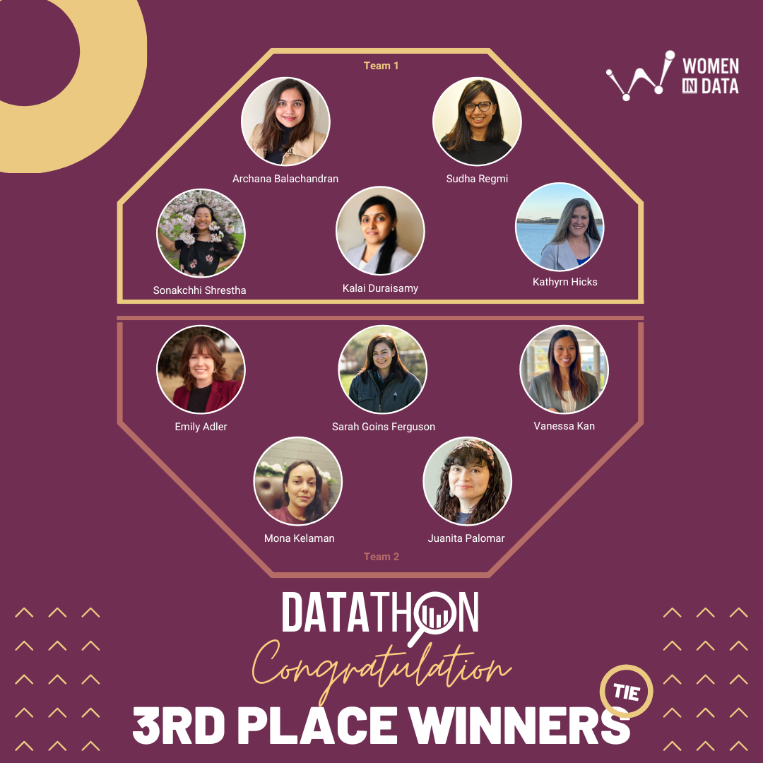 Women's Equality in the Workplace Datathon — Women in Data