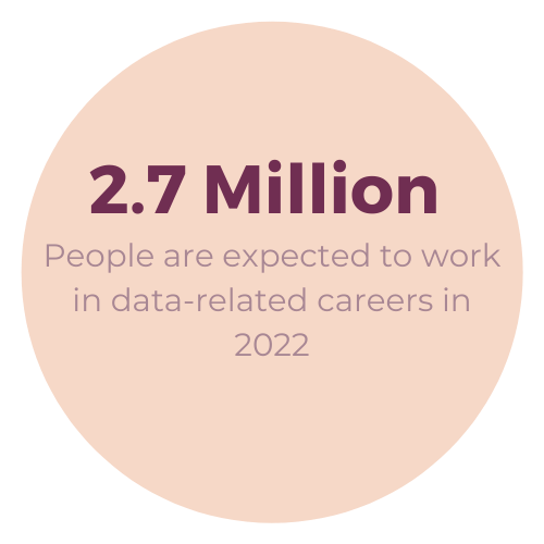 About Us — Women in Data