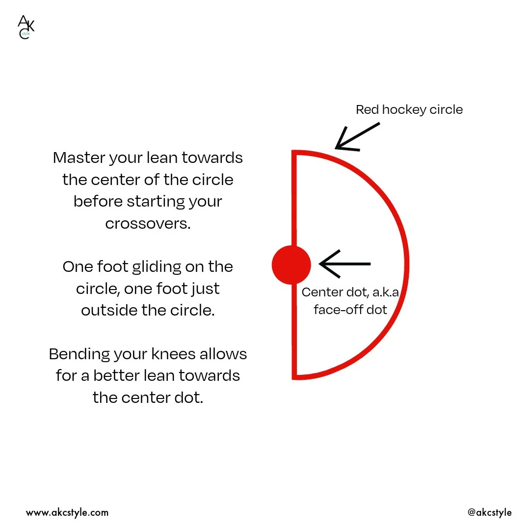 How to Do Backwards Crossovers — AKCstyle