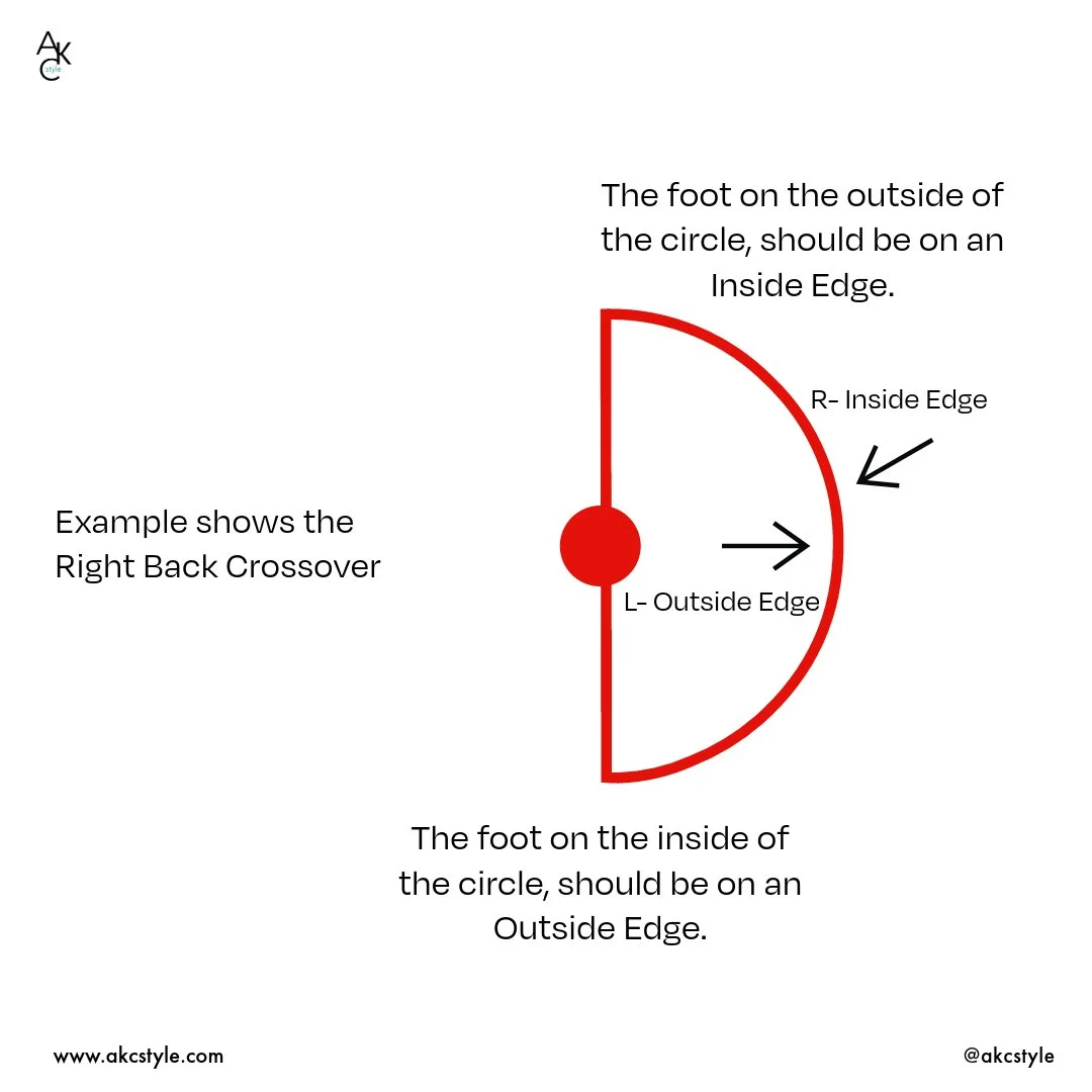 How to Do Backwards Crossovers — AKCstyle