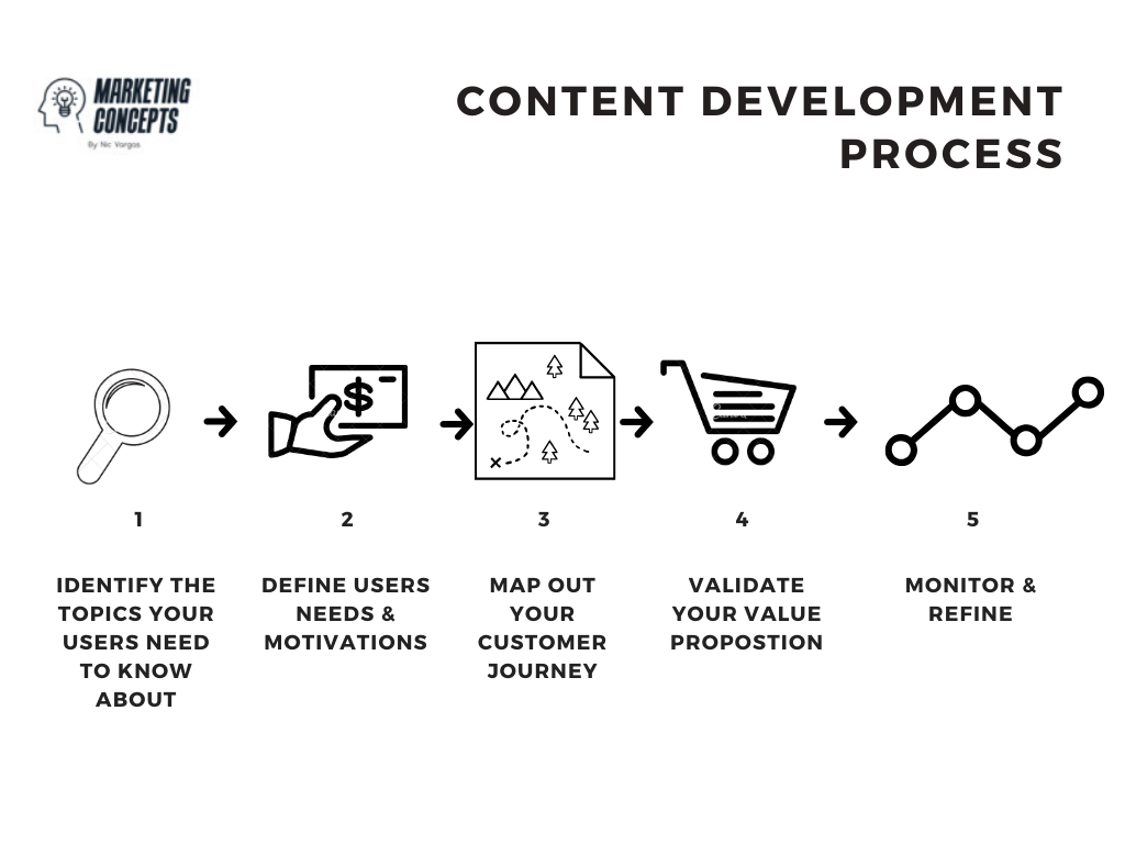 Marketing Concepts - Become A Better Marketer