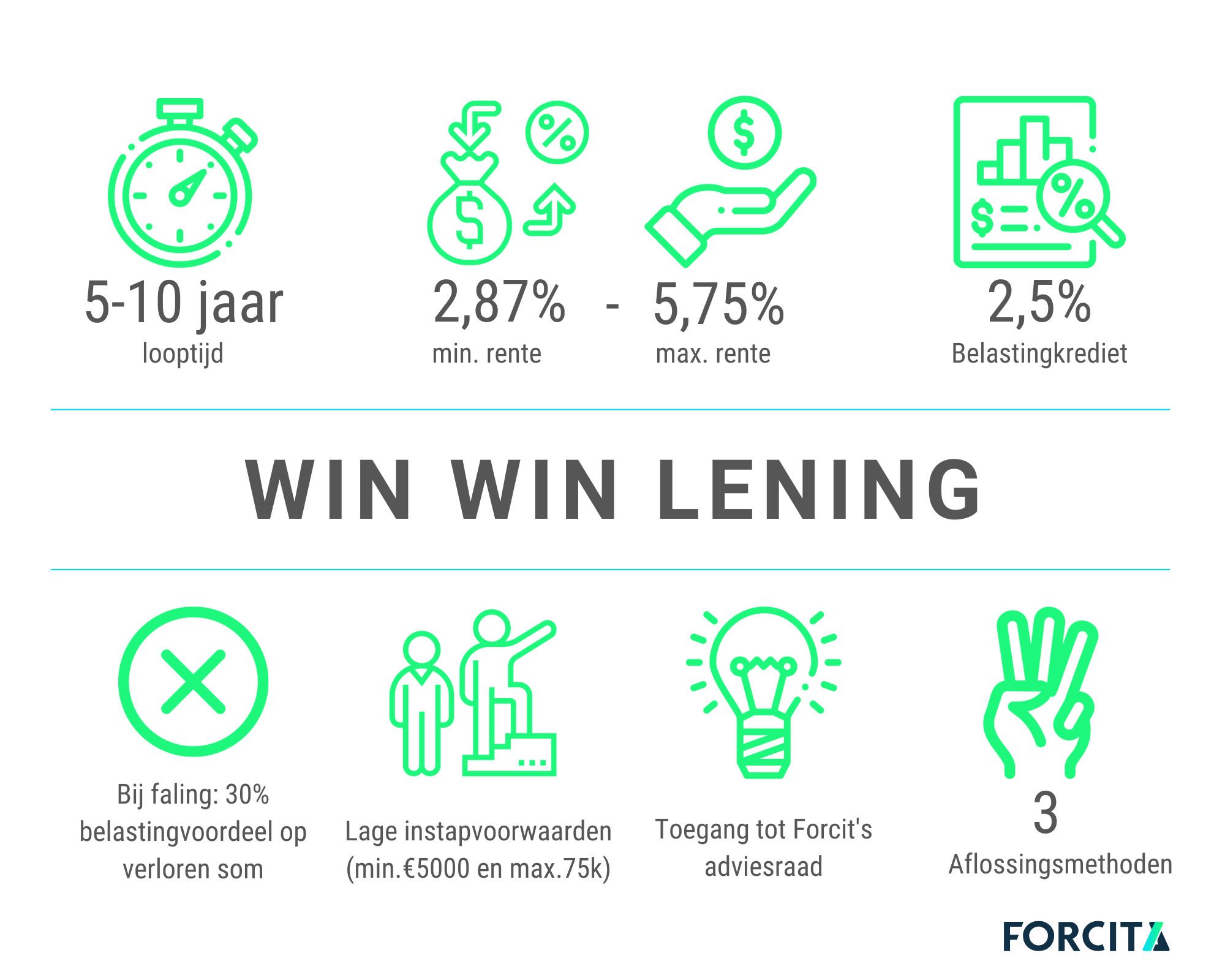 WinWin lening — Forcit Benelux