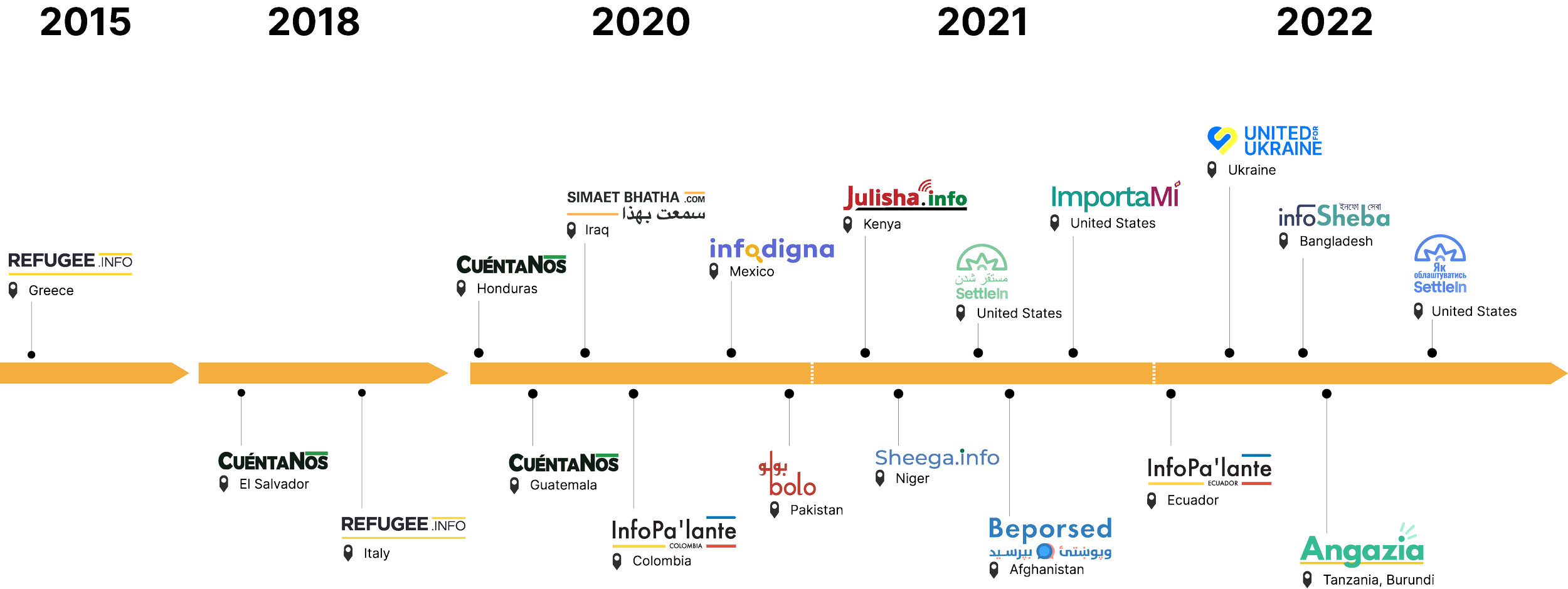 Signpost–Who We Are — Signpost