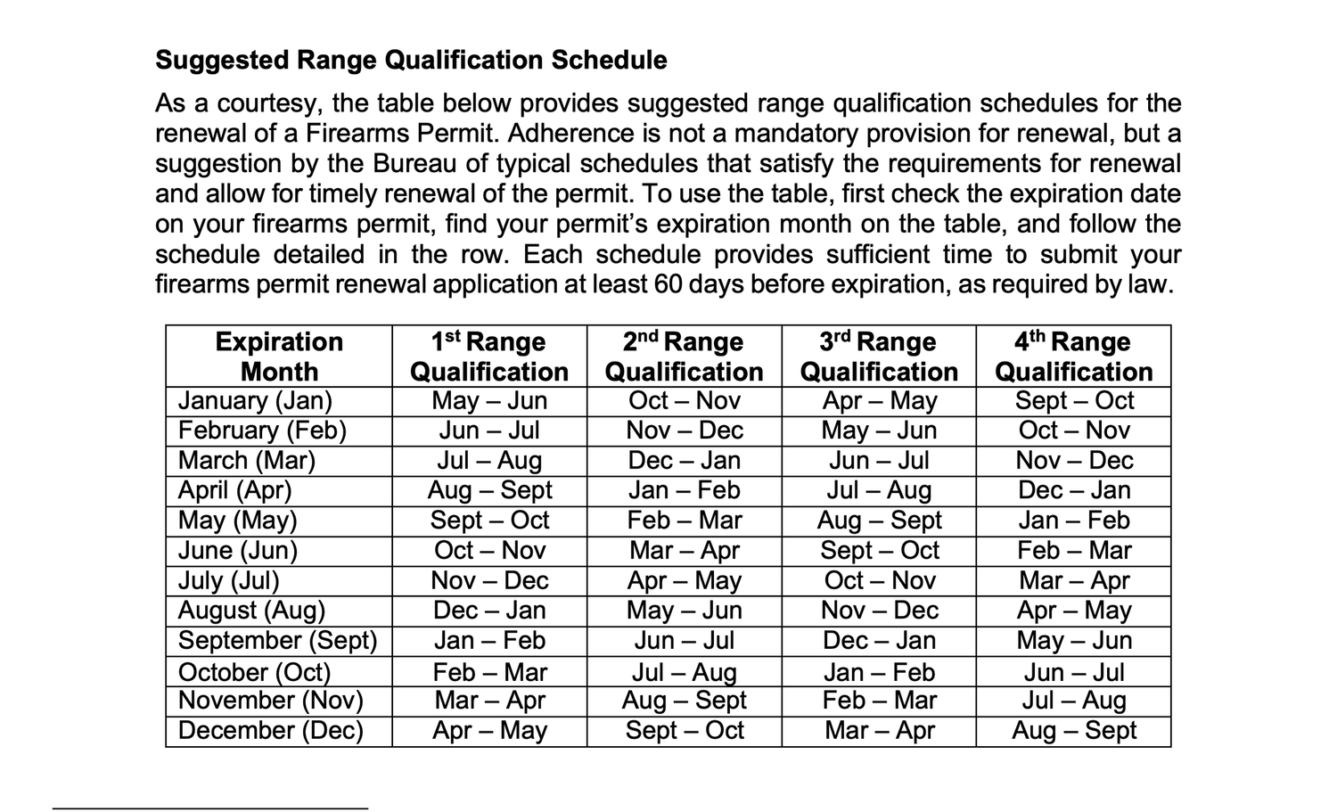 Security Guard Training | BSIS Firearms Bi-Annual Re-Qualification ...