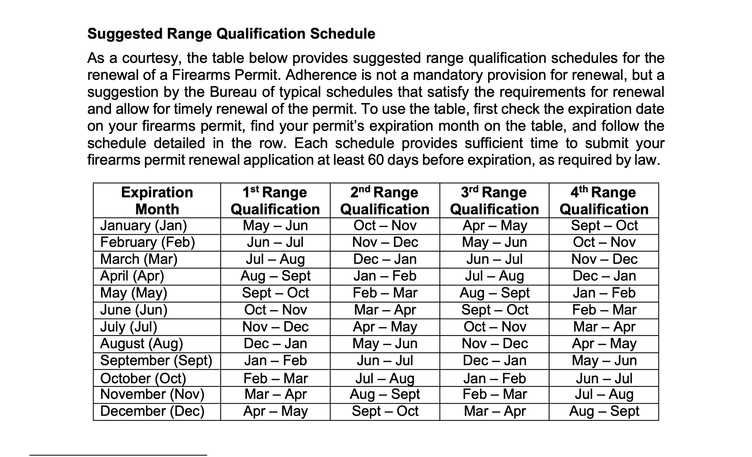 Security Guard Training | BSIS Firearms Bi-Annual Re-Qualification ...