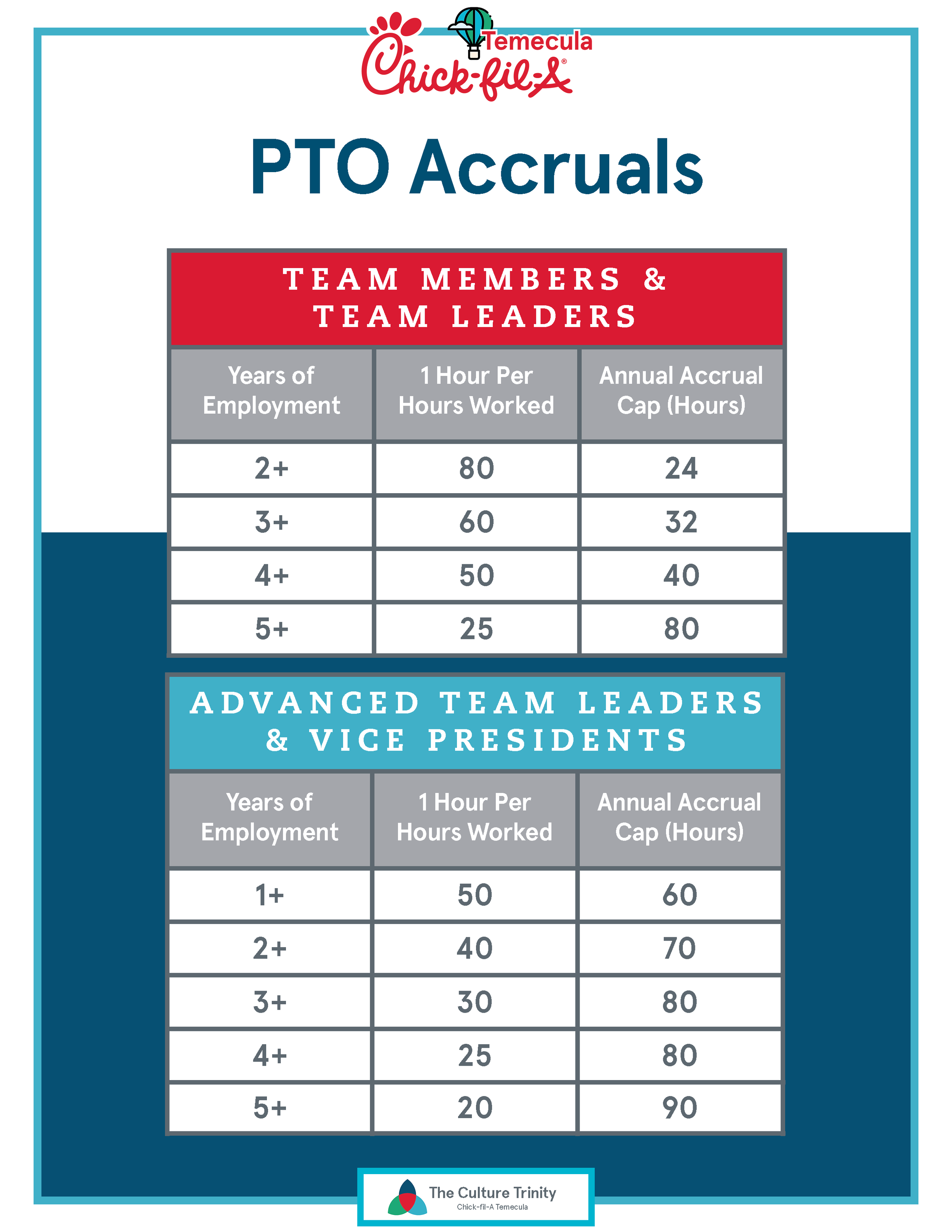 People — Chick-fil-A Temecula