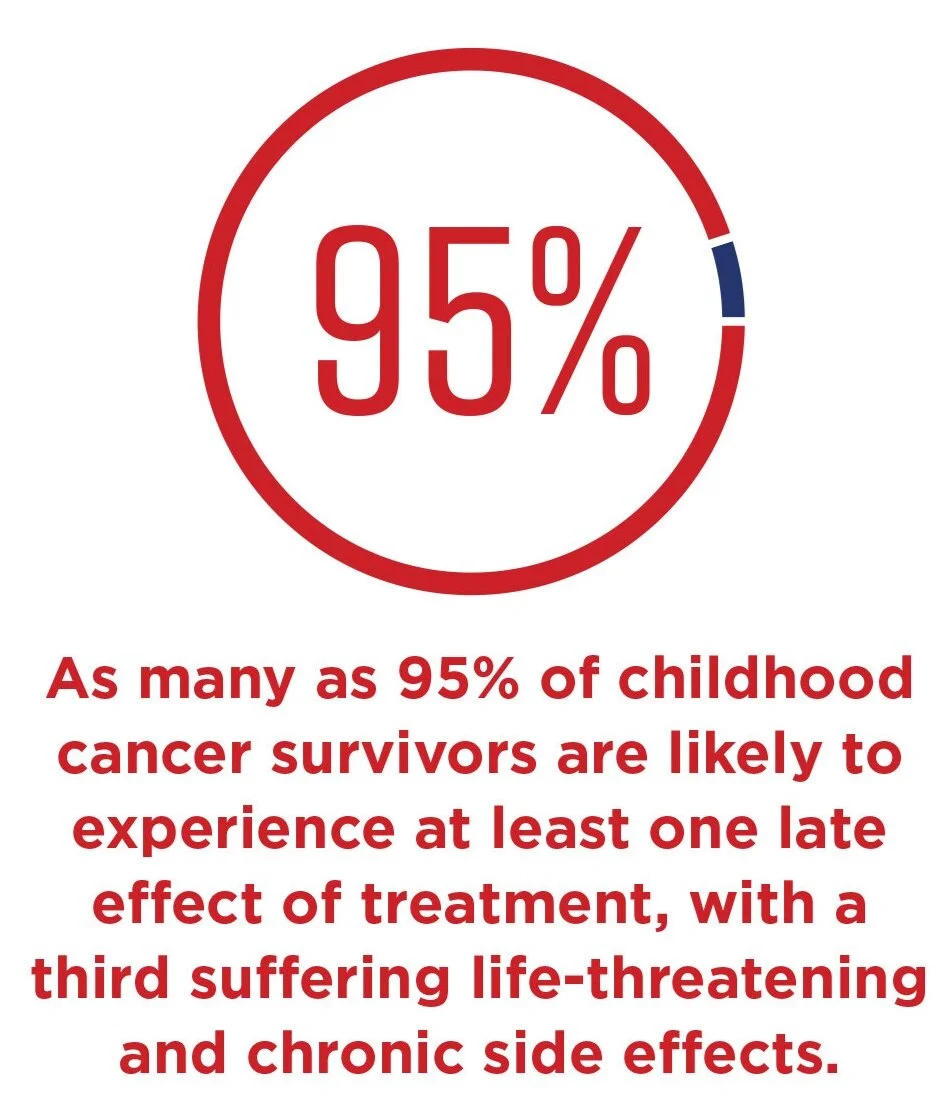 Late Effects — The Stewart Initiative for Childhood Cancer Survivors