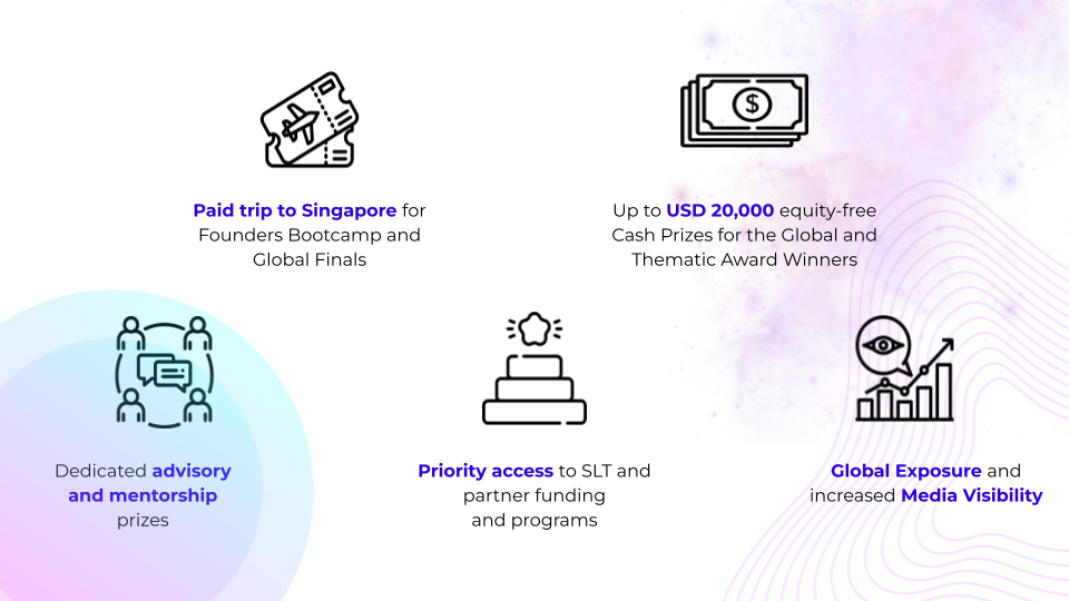 She Loves Tech — She Loves Tech - World's Largest Startup Competition ...