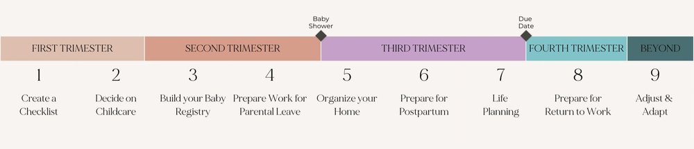 The Baby Planner