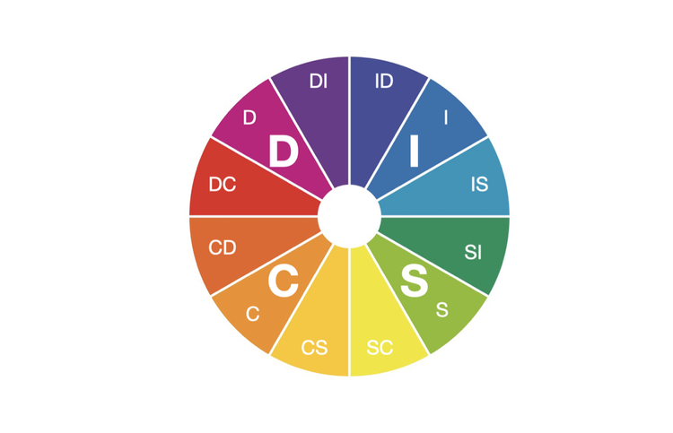 Unlock Communication & Collaboration in Your Team with DISC Profiling ...