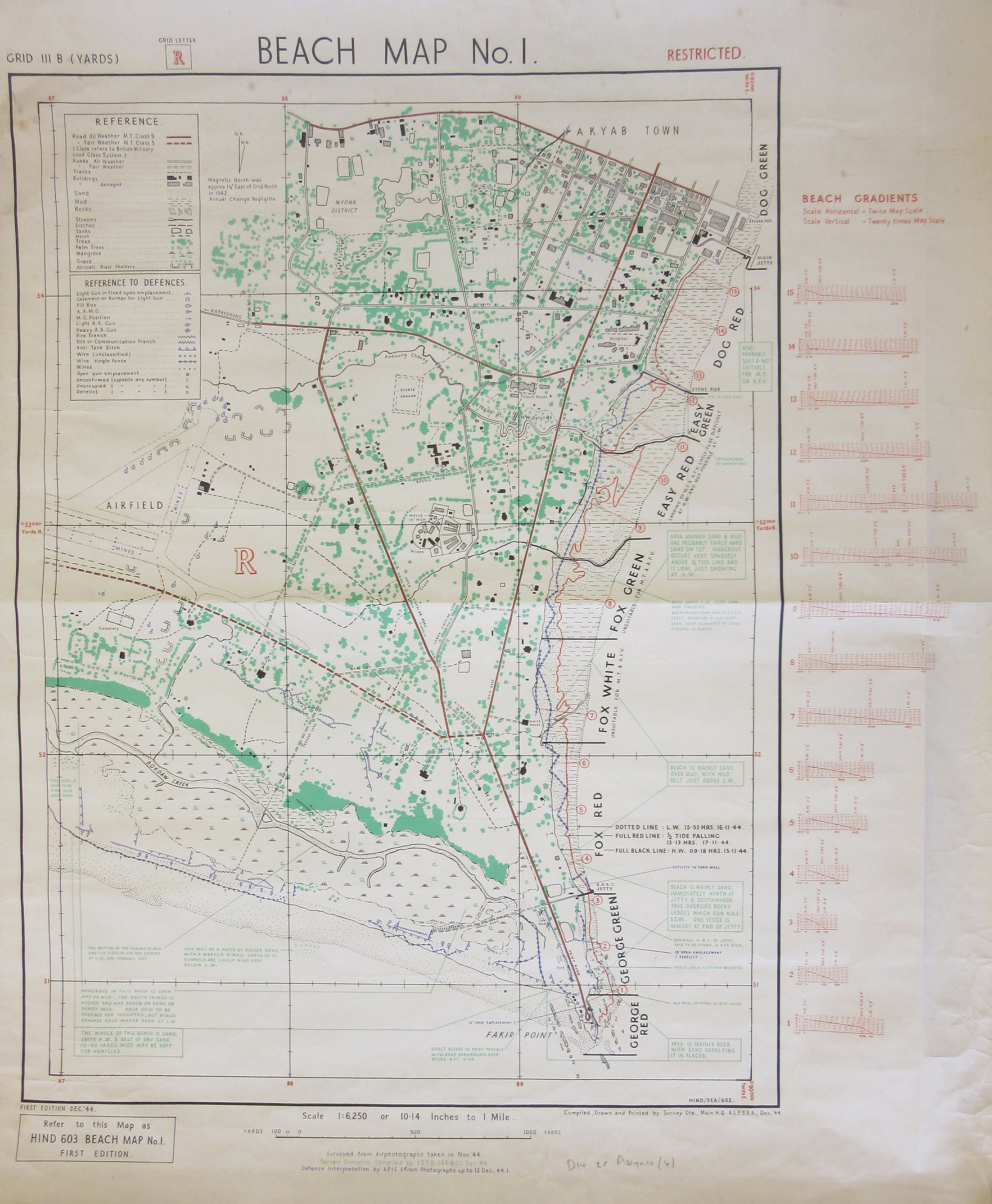 COPP Survey | December 1944