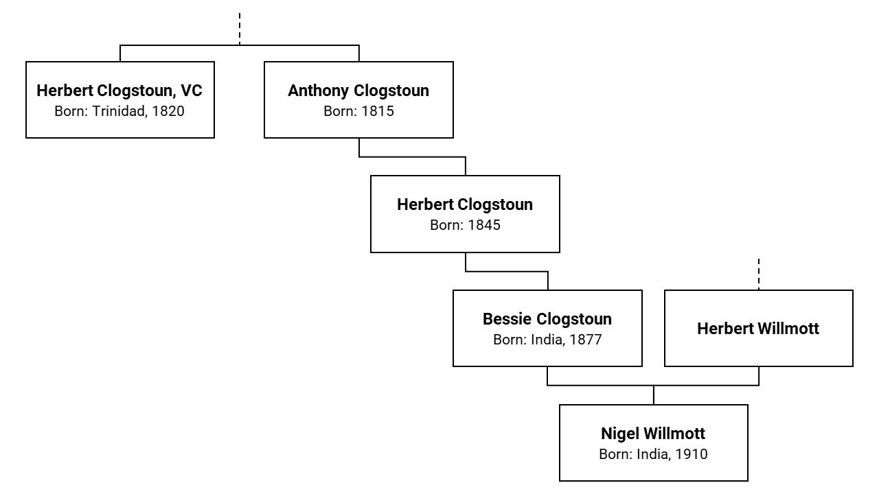 COPP Survey | Nigel Clogstoun-Willmott and the Victoria Cross winner