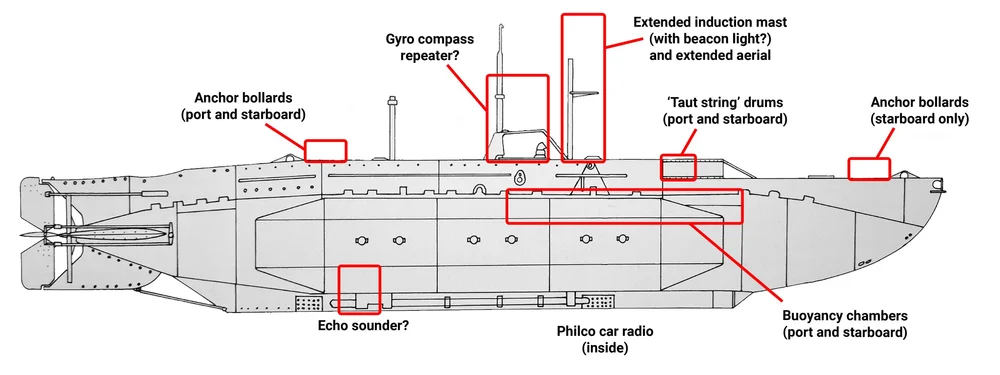 COPP Survey | X-craft midget submarines