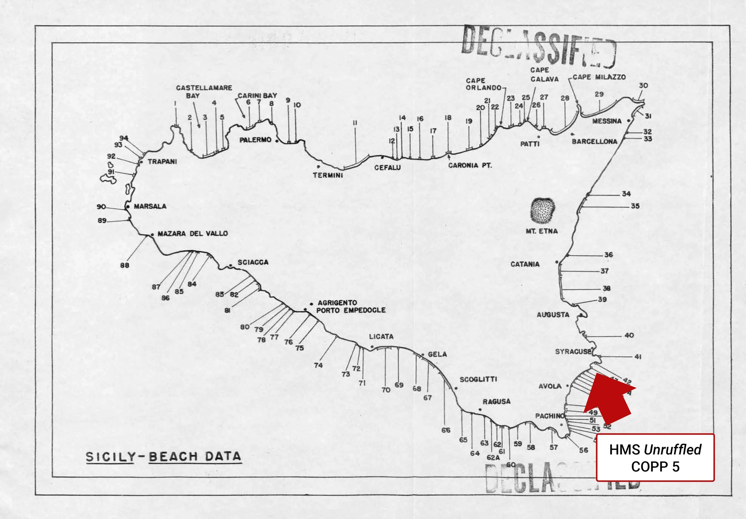 COPP Survey | Sicily hub