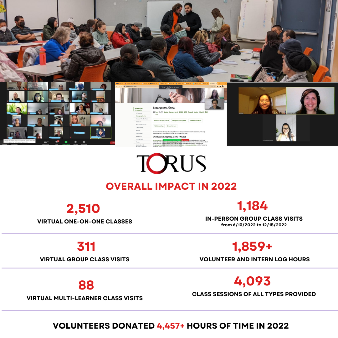 Torus In Action — TORUS