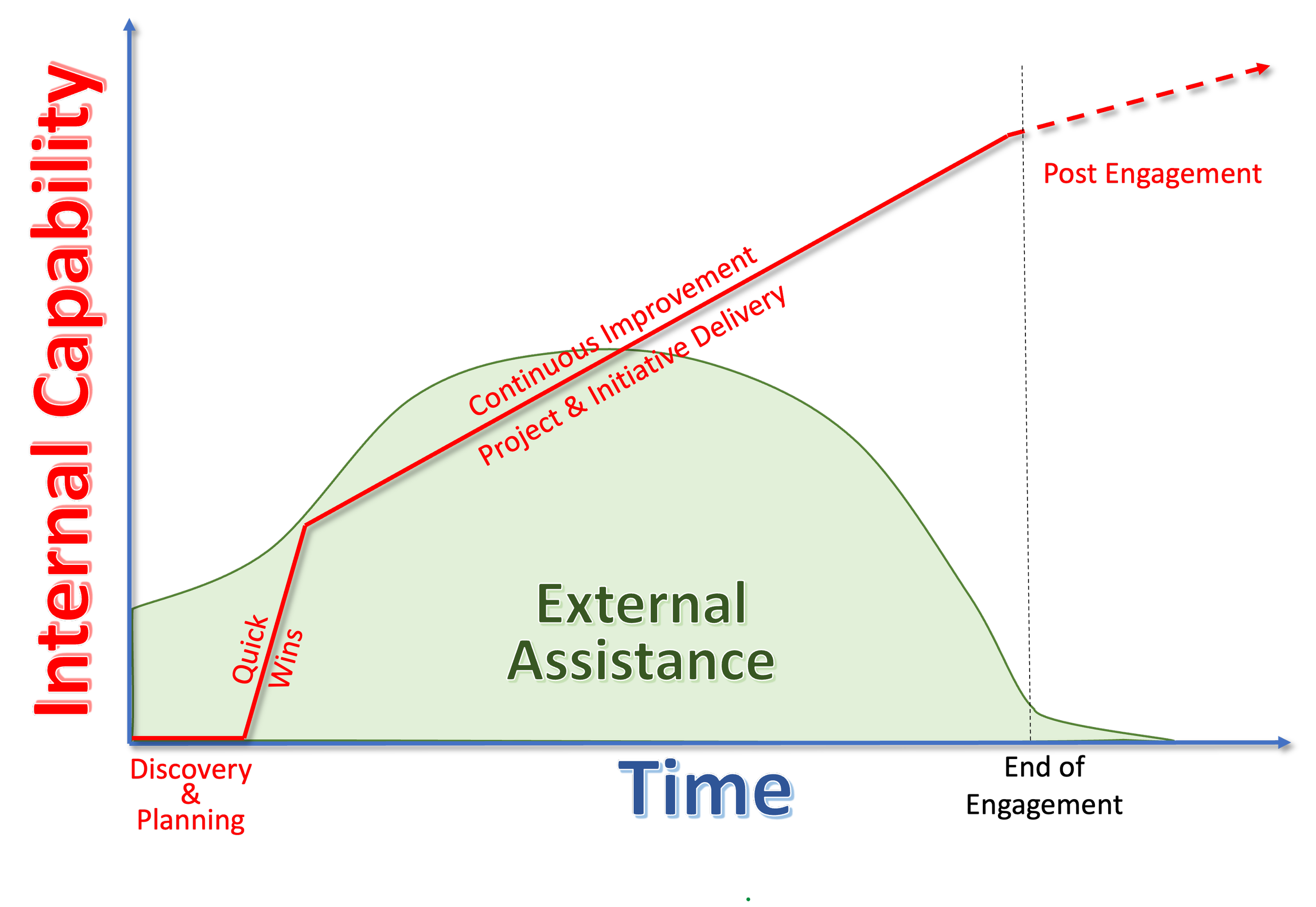 Scaling Small to Medium-Sized Businesses (SMBs) - Part 1: What does an ...