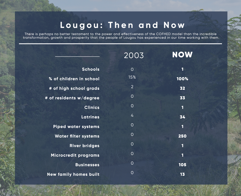 General 2 — COFHED